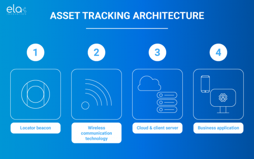 Asset tracking : a step-by-step guide