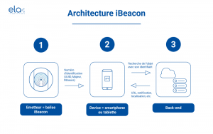 iBeacon: all you need to know