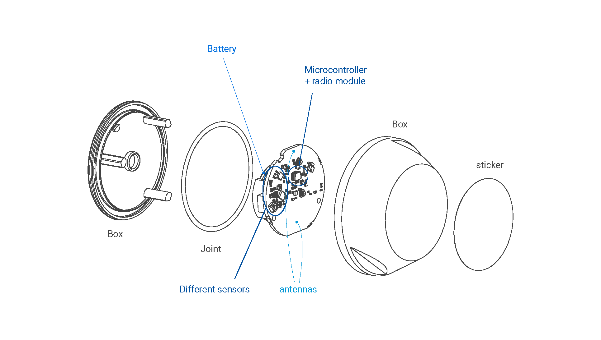 What is a beacon ? A Beginner’s Guide to Bluetooth Beacon technology.