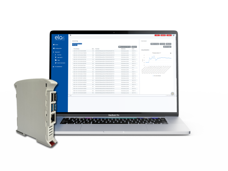 Bluetooth Low Energy (BLE) | ELA Innovation